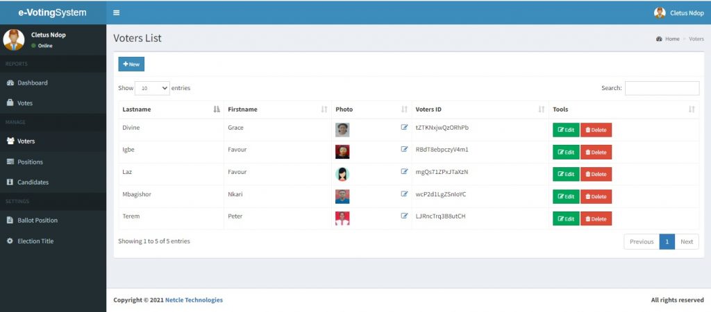 e-Voting System in PHP and MySQL - Netcle Technologies